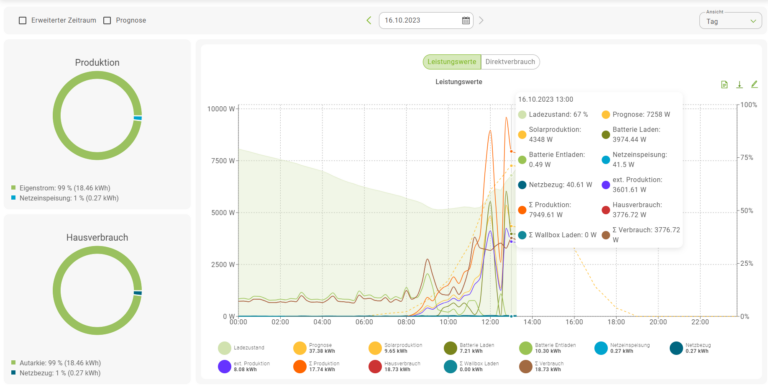 my.e3dc.com: Das neue Portal für die Hauskraftwerke geht online - E3/DC